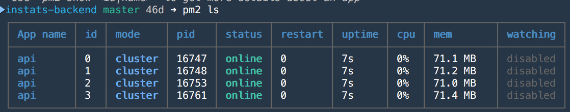 Monitoring & Vertically Scaling Node.js Applications